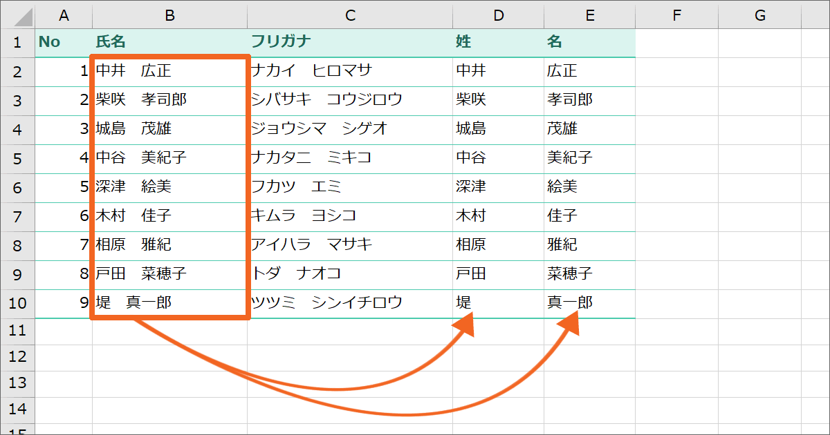Excelでセルのデータを分割！共通の文字を境にする区切り位置